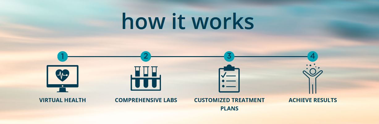 Live Lean Rx Houston | Ways2Well Proactive Health Partner